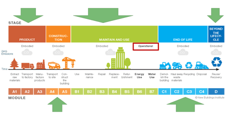 Embodied Carbon vs. Operational Carbon
